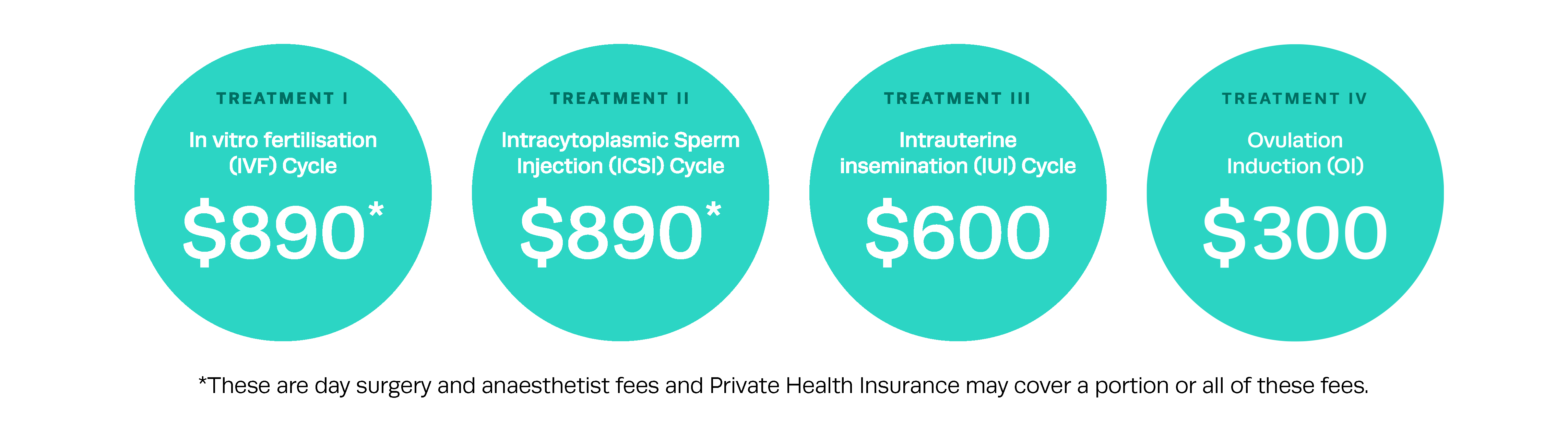 Connect IVF | IVF Cycle Costs - IVF Treatment Prices - Connect IVF