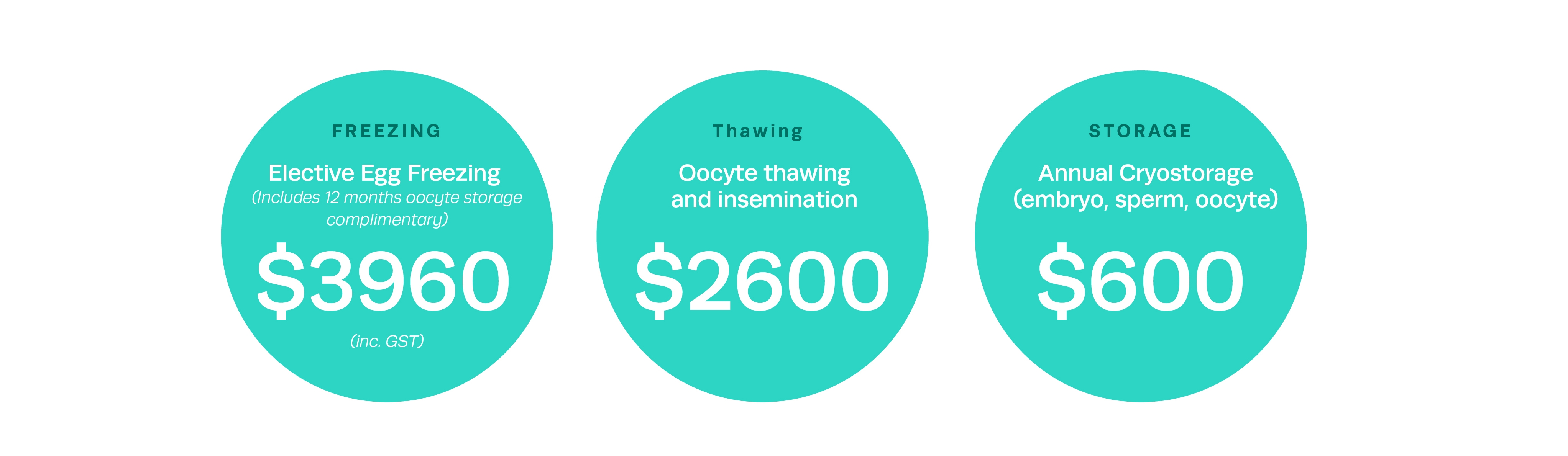 IVF Cycle Costs - IVF Treatment Prices - Connect IVF